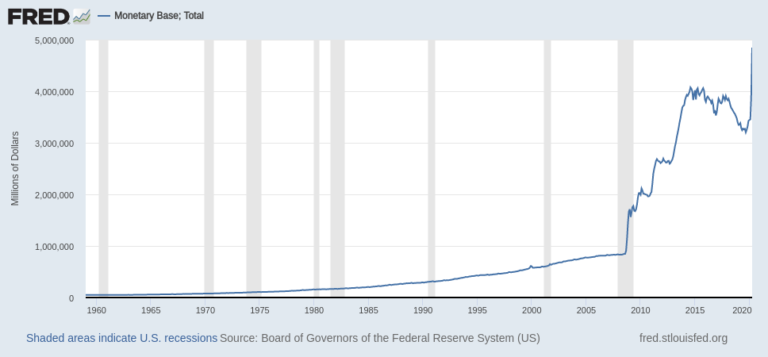 Money printer go BRRR! : CoinCompass